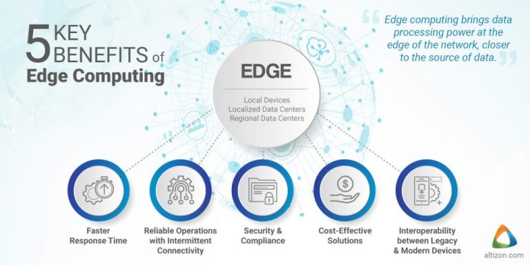 Edge Computing – Key Drivers and Benefits for Smart Manufacturing ...