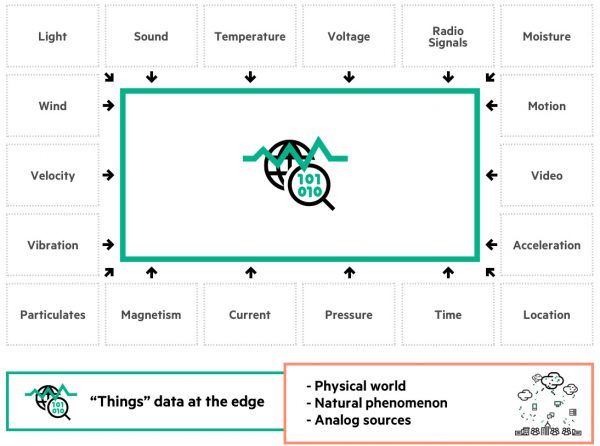 The Intelligent Edge: What it is, what it's not, and why it's useful ...