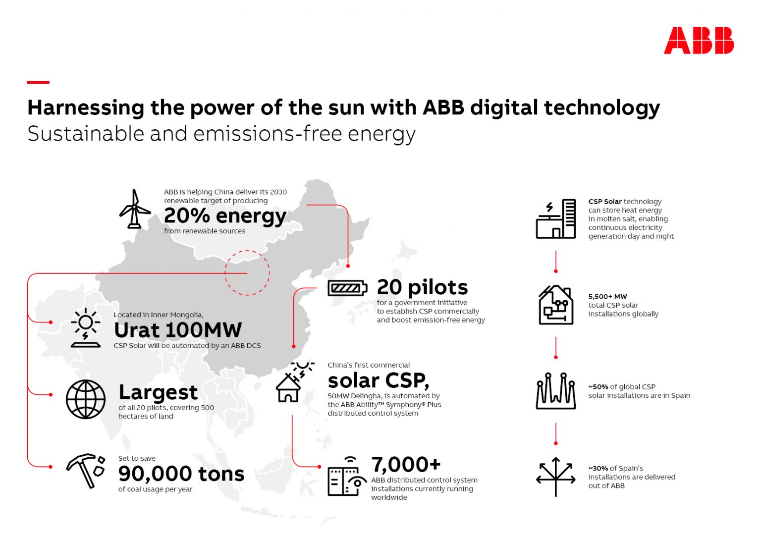 ABB supports China’s solar energy program – IIoT World