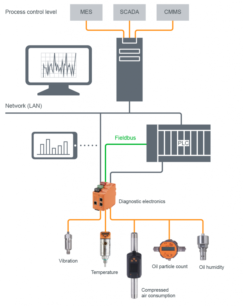 How to achieve Overall Equipment Effectiveness (OEE) using Real-time ...