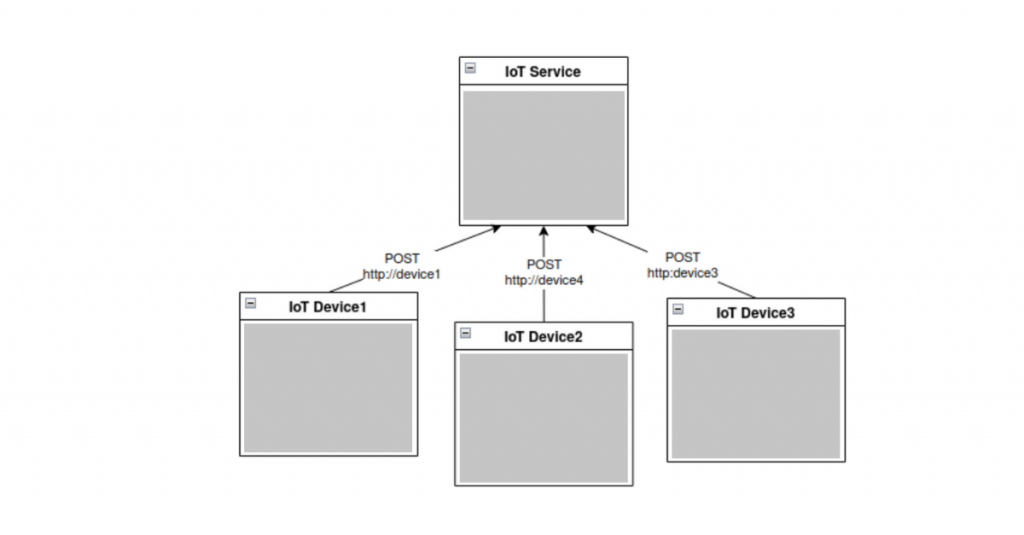 MQTT Vs. HTTP for IoT – IIoT World