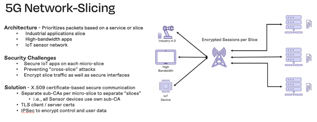 What You Need to Know About Securing 5G Networks and Communication