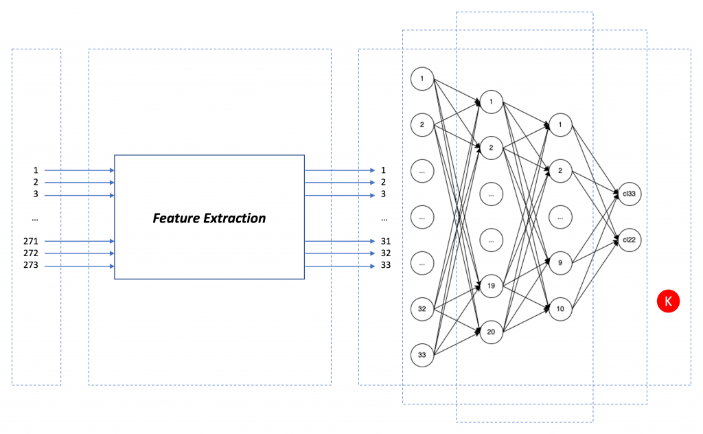 Real Time Anomaly Detection At The Edge Using Embeddedai And Iot