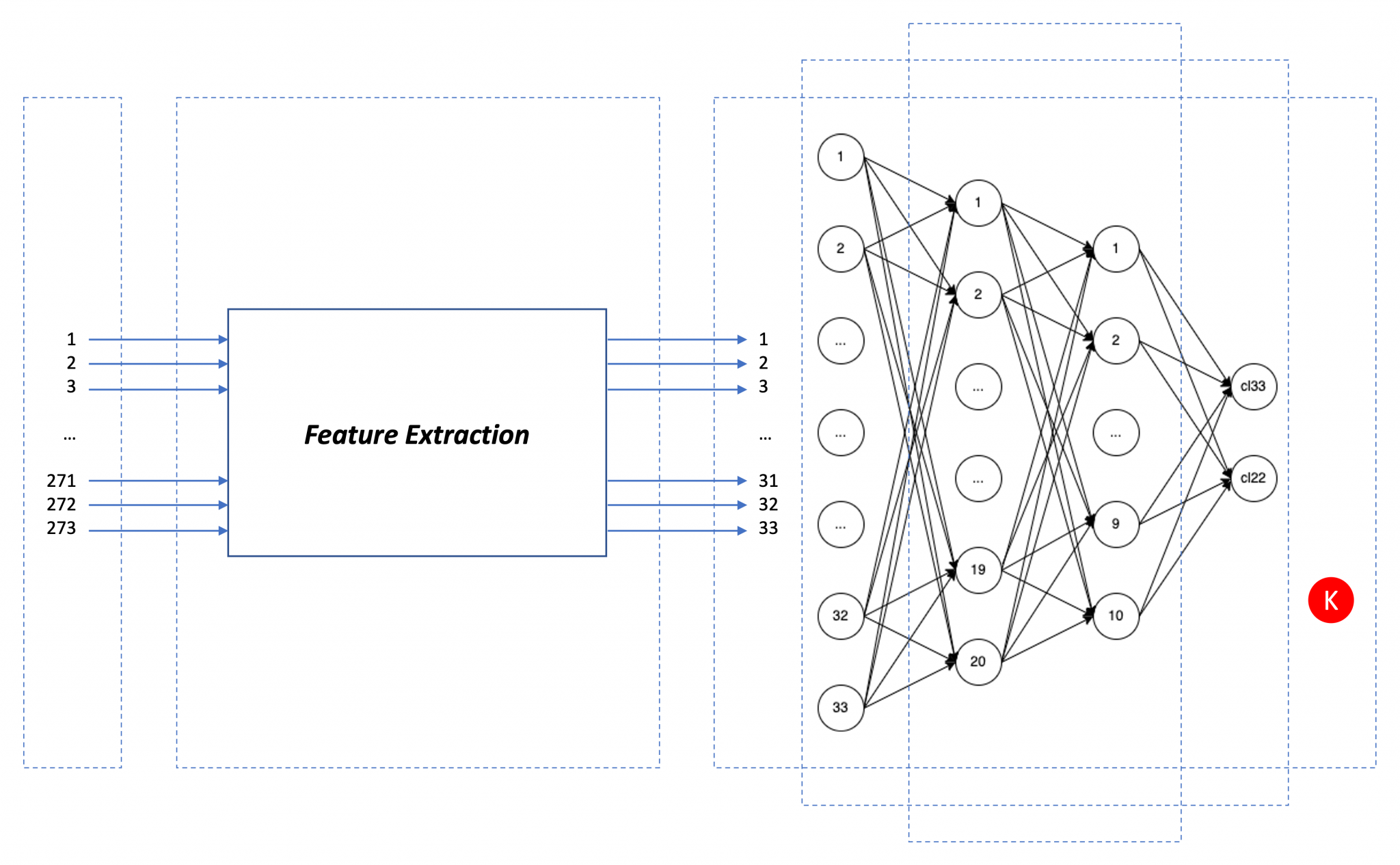 Real-Time Anomaly Detection at the Edge using EmbeddedAI and IoT